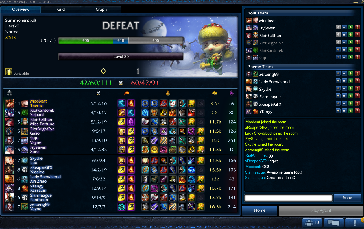 LoL - Hexakill, le mode de jeu 6v6 à partir du 20 février