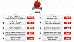 WAR LEGEND : INVITATIONAL SERIES