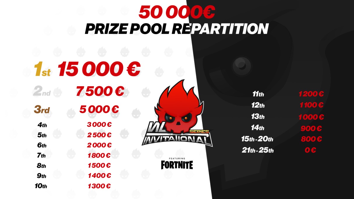 WAR LEGEND : INVITATIONAL SERIES