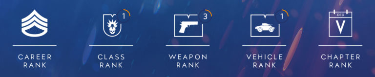 Battlefield V - EA promet un système de progression sans "pay-to-win"